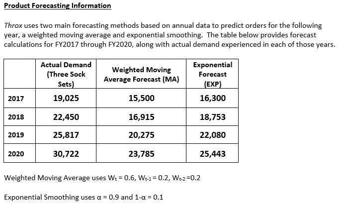 Solved Question 1Product Forecasting Information Throx uses | Chegg.com