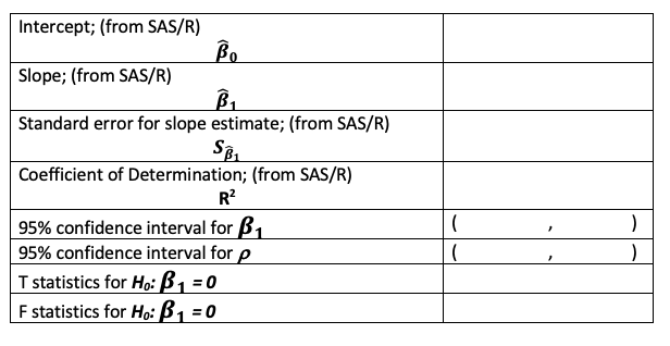 Solved The MEANS Procedure Variable N Mean Std Dev Median | Chegg.com
