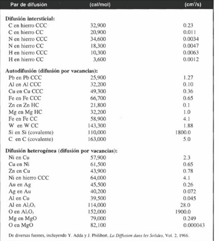 Solved A 1mm sheet of CC iron is used to retain nitrogen in | Chegg.com