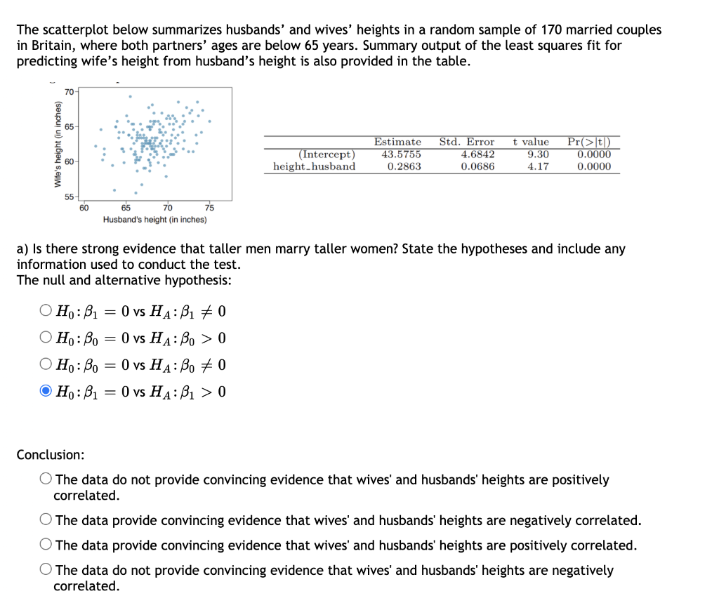 Solved The scatterplot below summarizes husbands' and wives' | Chegg.com