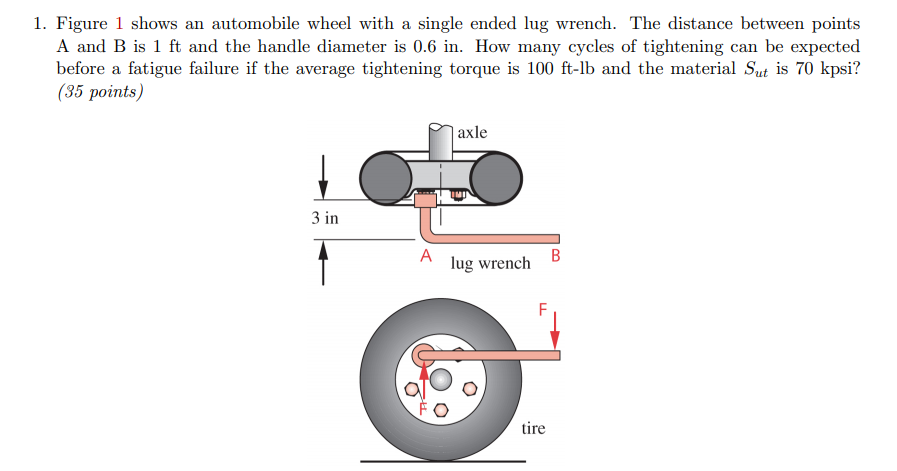 Solved 1. Figure 1 shows an automobile wheel with a single | Chegg.com