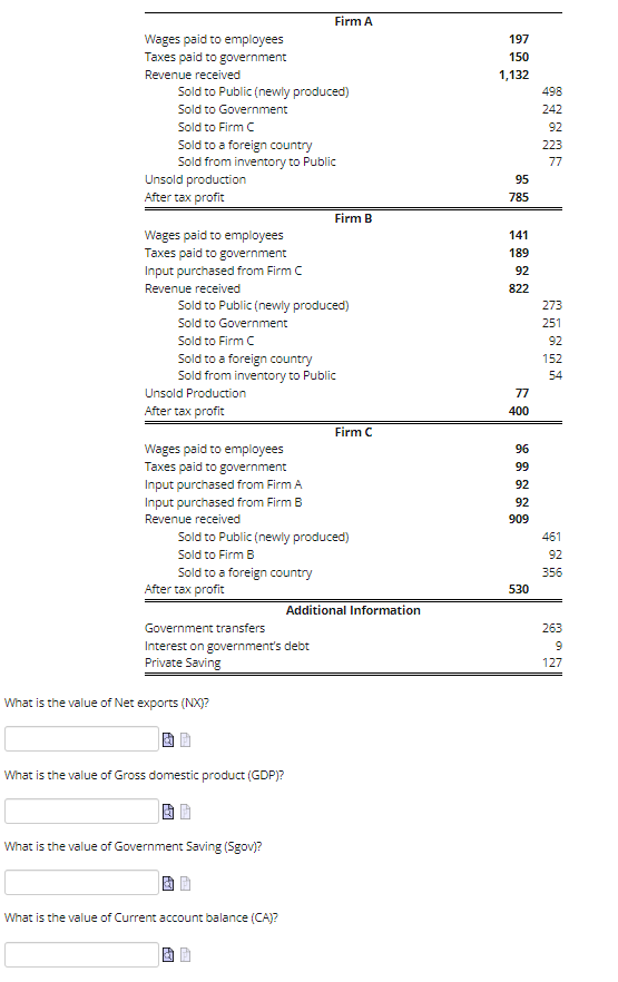 Solved What is the value of Net exports (NX)?图What is the | Chegg.com