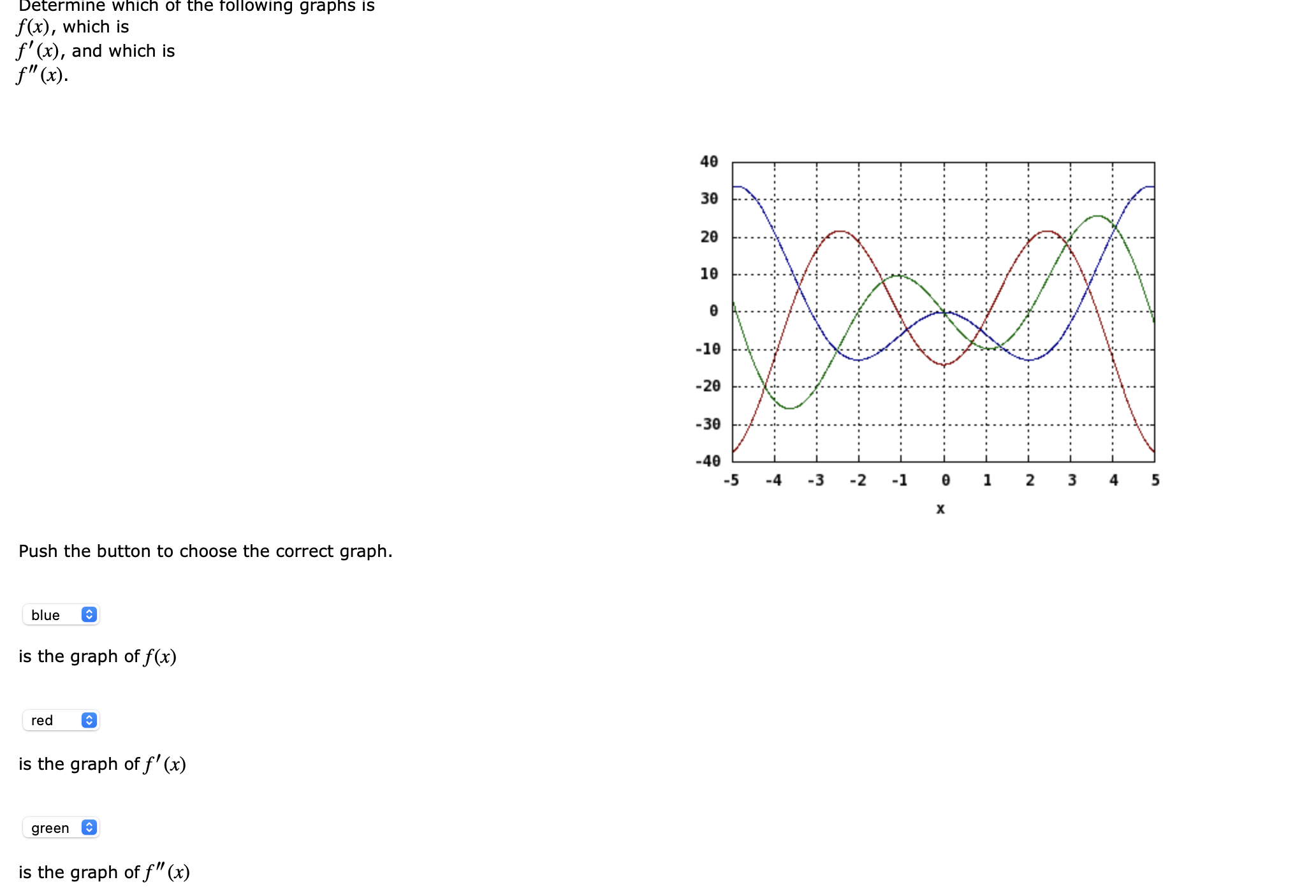 Solved Determine which of the following graphs is f(x), | Chegg.com