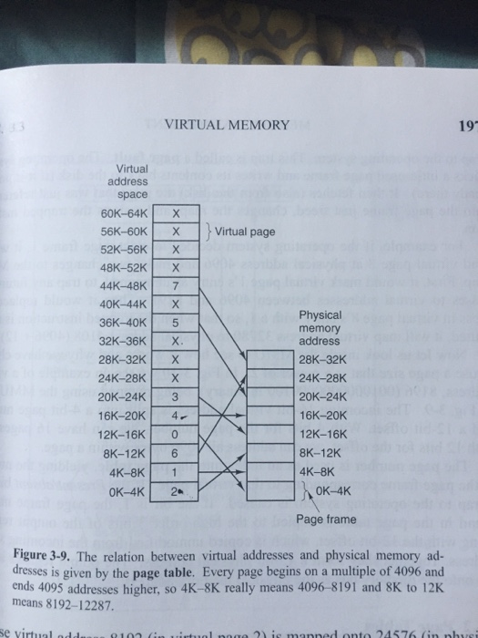 Solved VIRTUAL MEMORY 19- Virtual address space 60K-64K X | Chegg.com