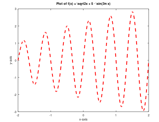 Solved Consider the following mathematical function:f(x)= | Chegg.com