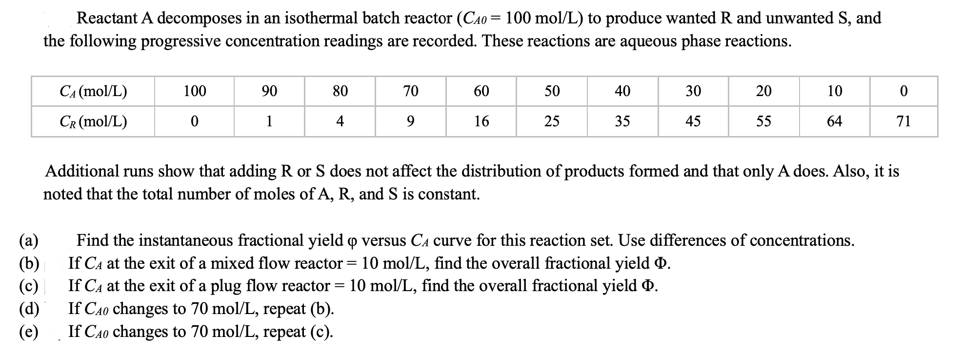 Solved Reactant A decomposes in an isothermal batch reactor | Chegg.com