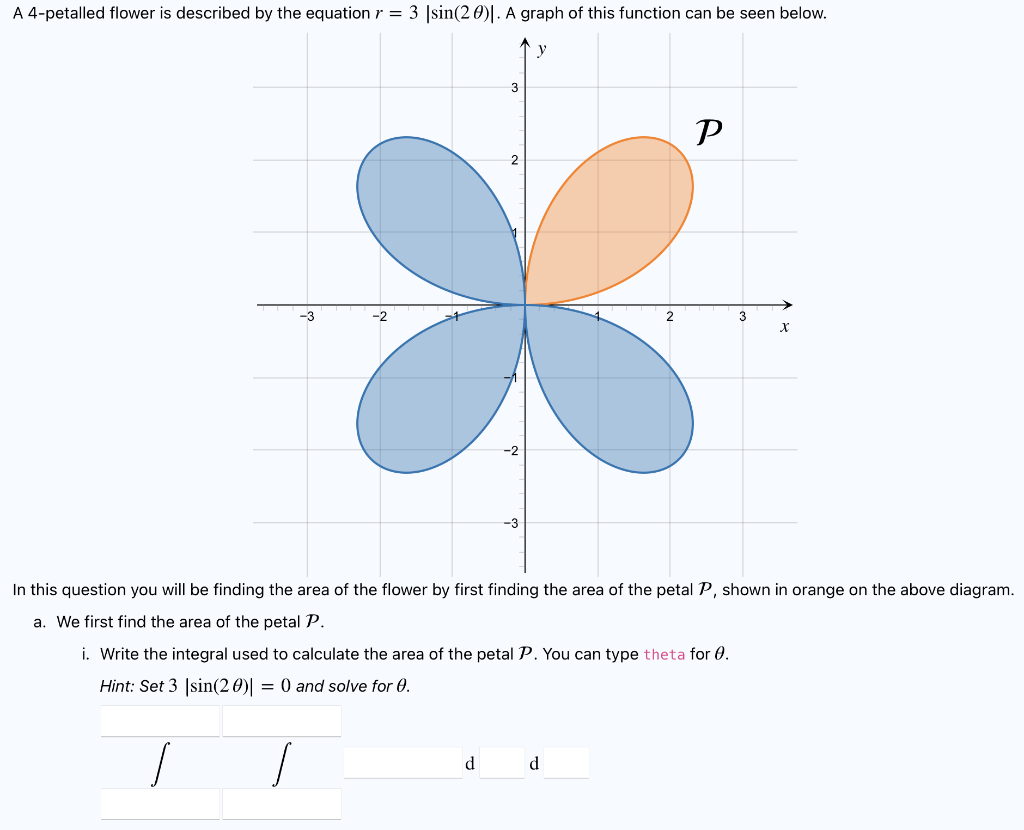 Solved A 4-petalled flower is described by the equation r = | Chegg.com