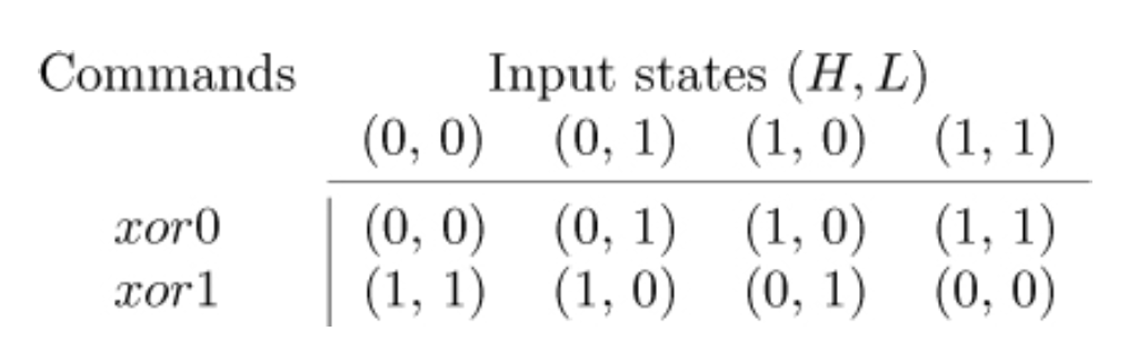 Solved Draw A Finite State Machine Depicting The Semantics 2054