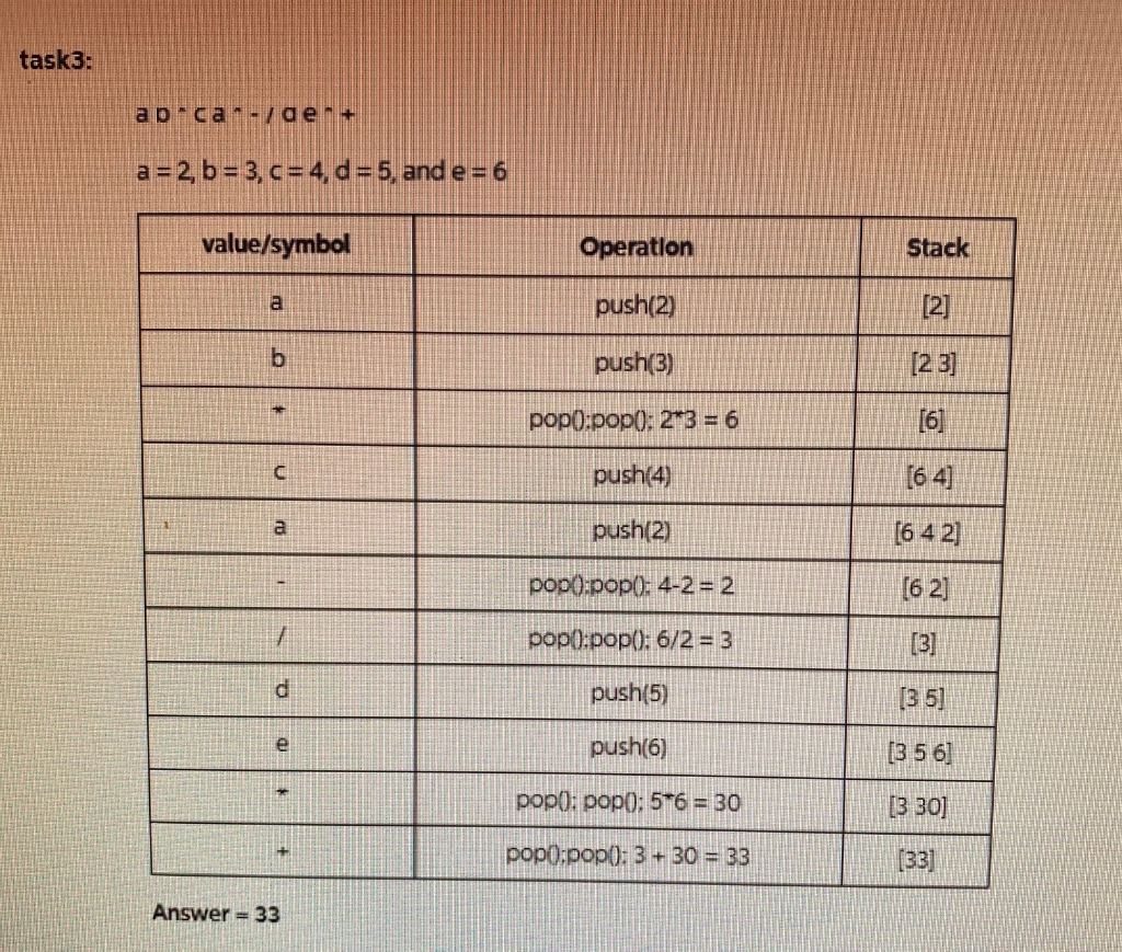 Solved Task 5: Write ResizeableArrayStack class instance to | Chegg.com