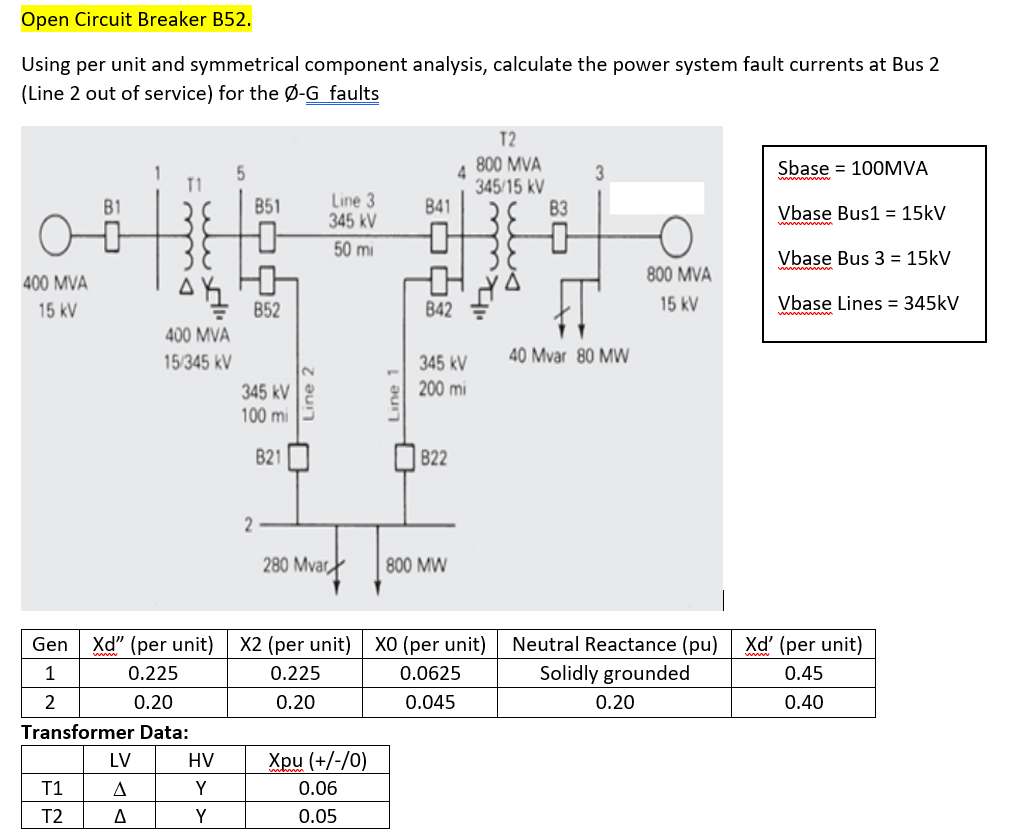 Solved Using Per Unit And Symmetrical Component Analysis 7511