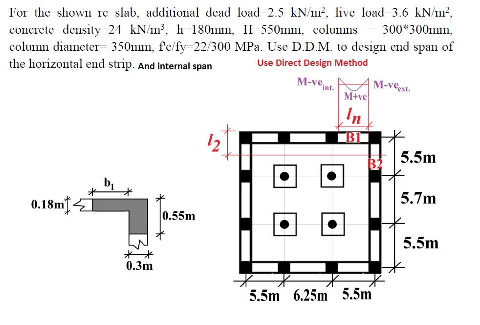 Solved For the shown rc slab, additional dead load=2.5 | Chegg.com