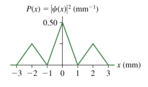 The figure (Figure 1)shows the probability density | Chegg.com