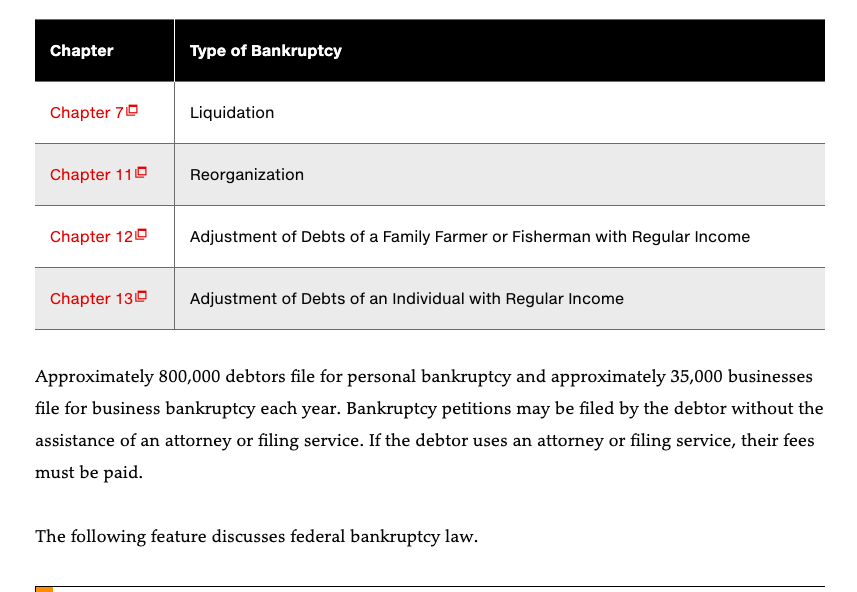 Solved Bankruptcy Law 28.1 Describe bankruptcy law and list | Chegg.com
