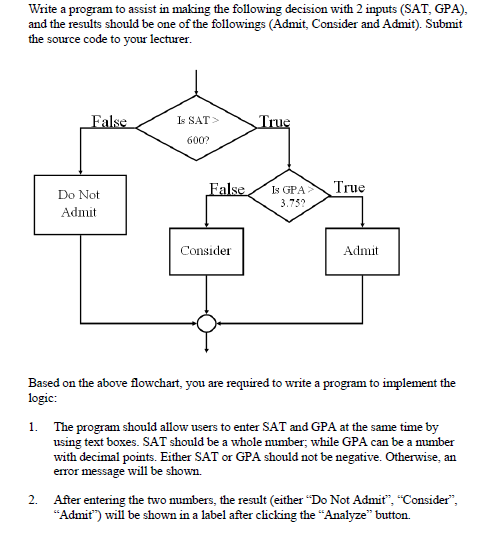 Write a program to assist in making the following | Chegg.com