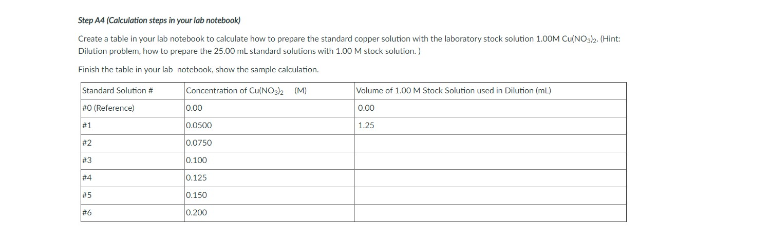 Solved Step A4 Calculation steps in your lab notebook) | Chegg.com