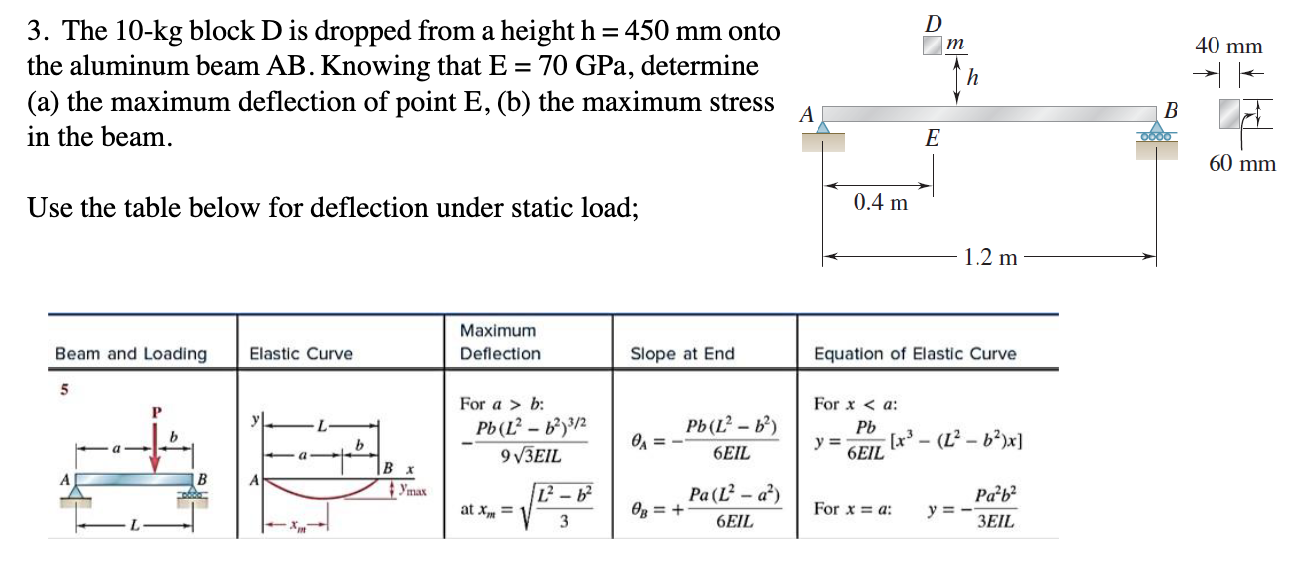 Solved The 10-kg ﻿block D is ﻿dropped from a height h=450mm | Chegg.com