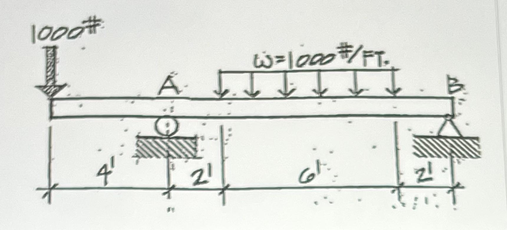 Solved a 6x10 (s4s) wood beam is loaded as shown. neglect | Chegg.com