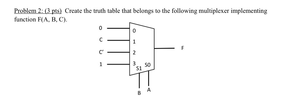 Solved Create the truth table that belongs to the following | Chegg.com
