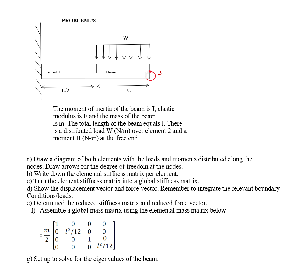 Solved The moment of inertia of the beam is I, elastic | Chegg.com