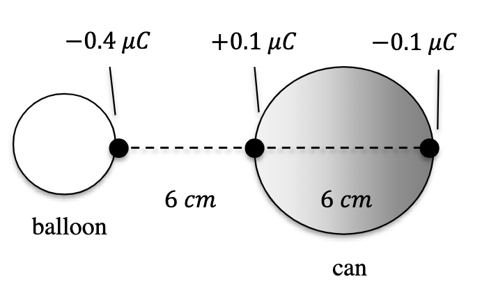 Solved A neutral can is attracted to a negatively charged | Chegg.com