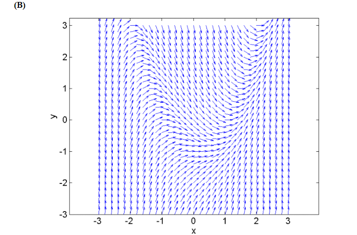 Solved Problem #5: Which of the following is a direction | Chegg.com