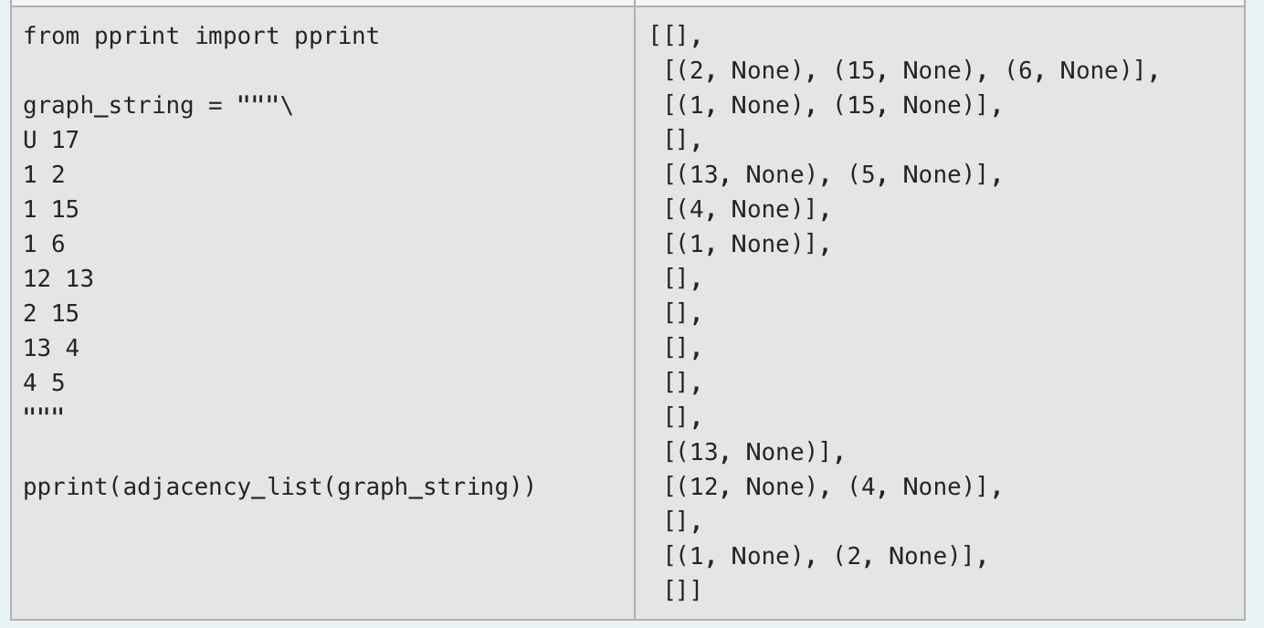 Solved Write a function adjacency_list(graph_str) that takes | Chegg.com