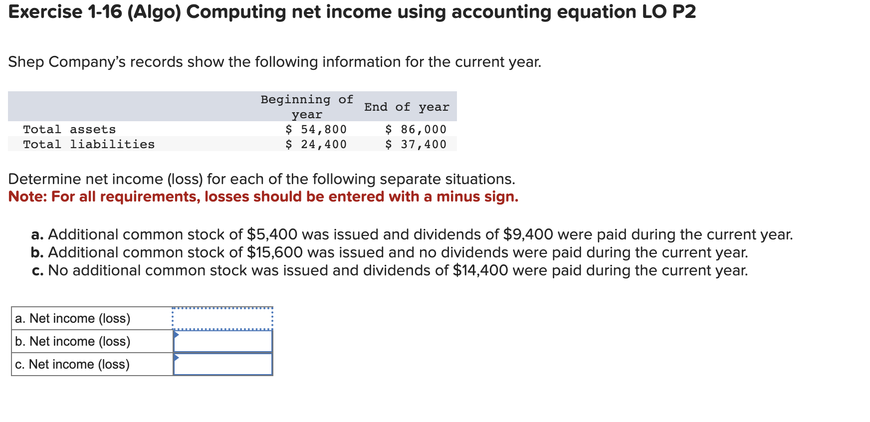 Solved Answer A, B, C at the bottom for Net Income (loss) | Chegg.com