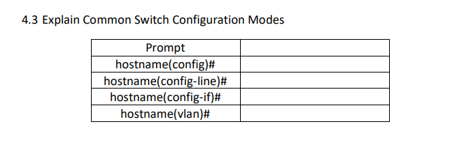 Solved 4.3 Explain Common Switch Configuration Modes Prompt | Chegg.com