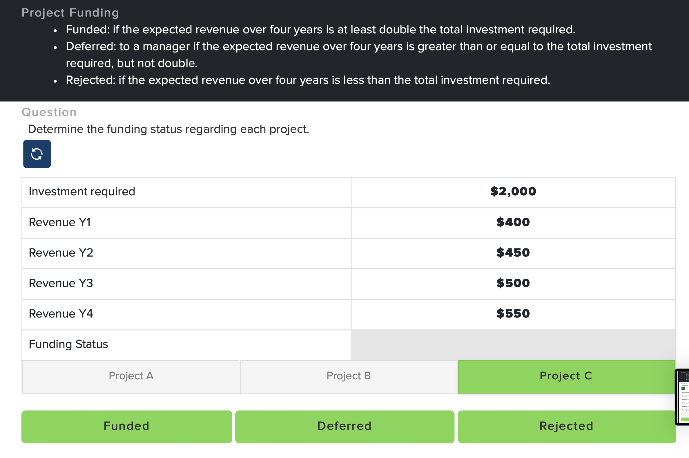 Solved Project Funding - Funded: if the expected revenue | Chegg.com