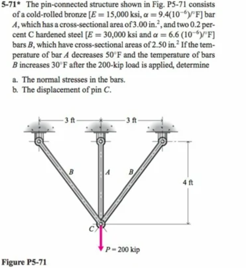 Solved 5-71* The pin-connected structure shown in Fig. P5-71 | Chegg.com