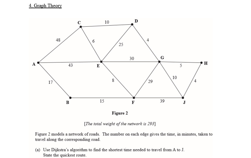 Solved 4. Graph Theory 10 30 43 F Figure 2 [The total weight | Chegg.com