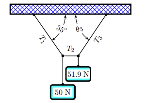 Solved In the figure below the left-hand cable has a tension | Chegg.com
