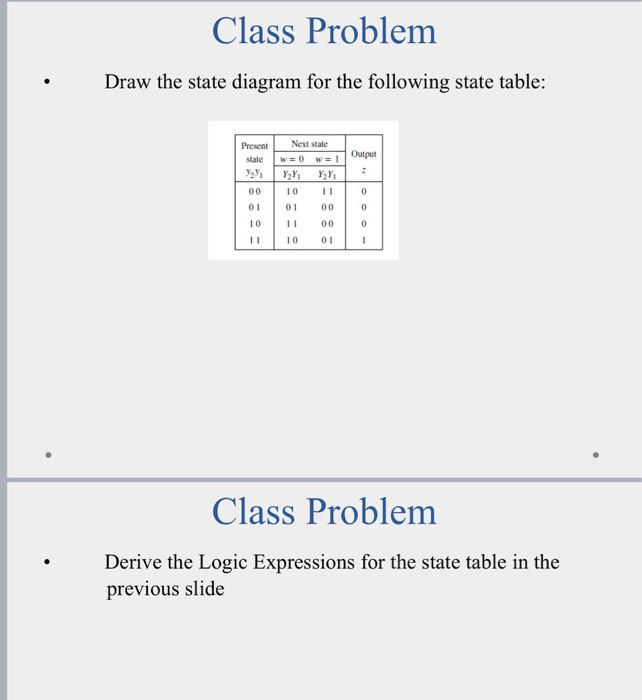 Solved Class Problem Draw the state diagram for the | Chegg.com