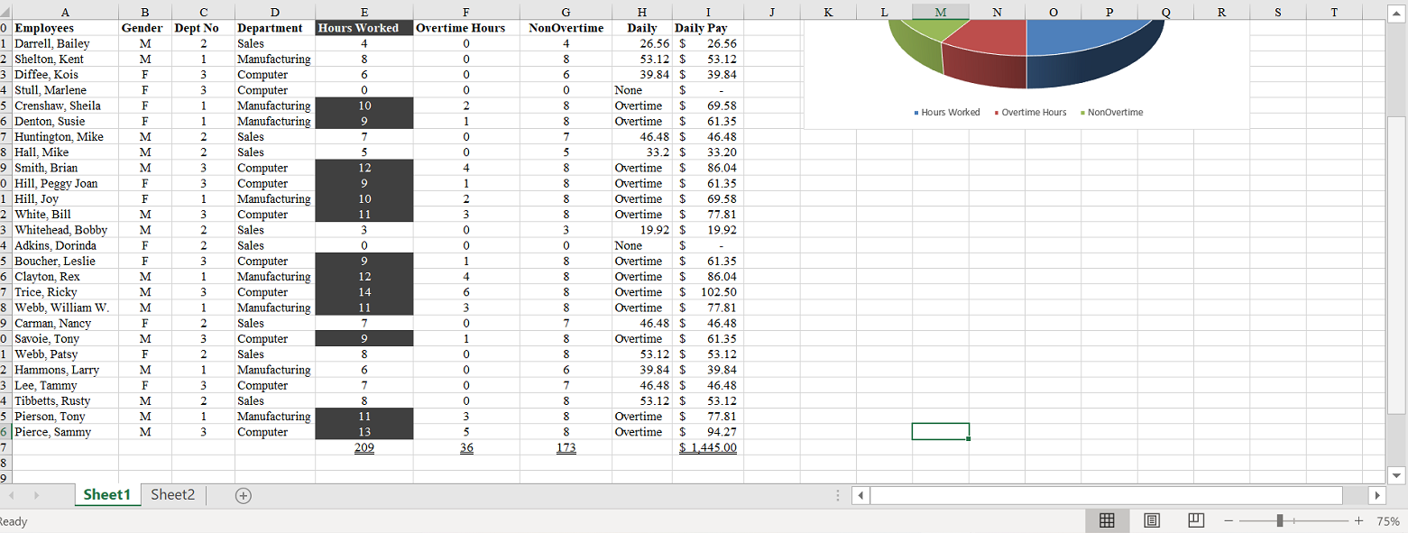 Solved 6) DATA TABLE - Create a Data Table that shows the | Chegg.com