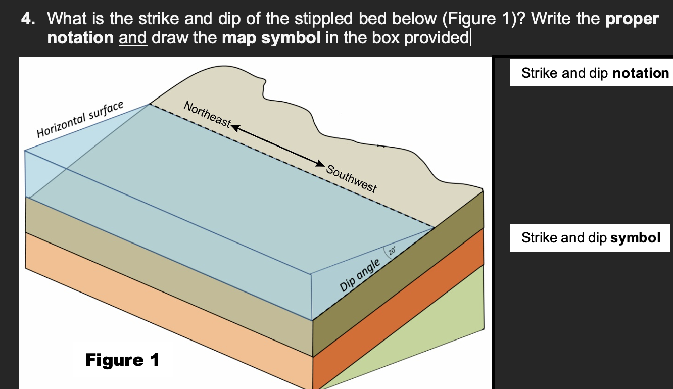 Solved 4. What is the strike and dip of the stippled bed | Chegg.com