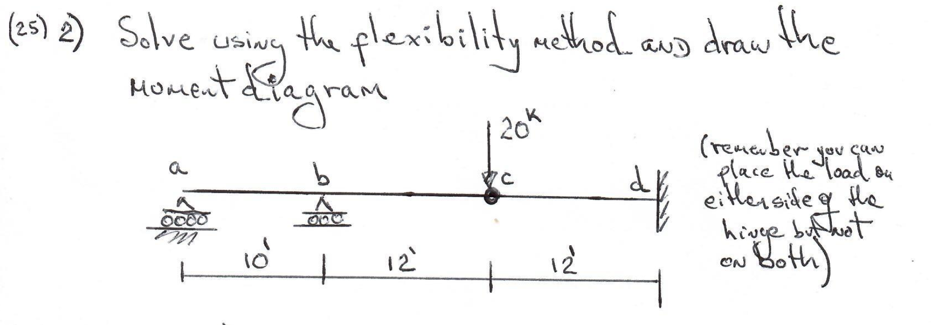 Solved (25) 2) Solve using the flexibility method and draw | Chegg.com