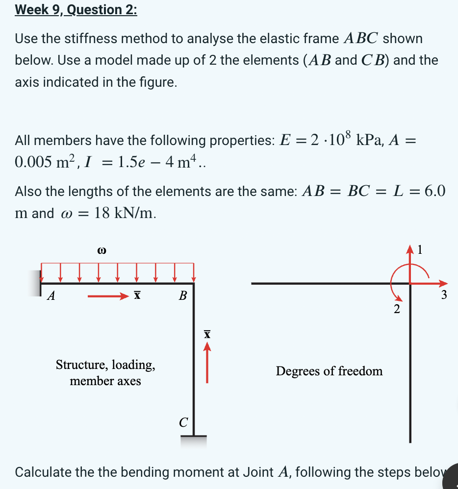 Solved by an EXPERT Week 9, ﻿Question 2:Use the stiffness method to | Chegg.com