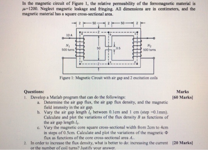 Solved In the magnetic circuit of Figure 1, the relative | Chegg.com