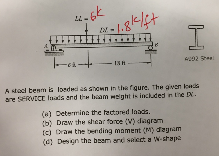 Solved A Steel beam is loaded as shown in the figure. The | Chegg.com