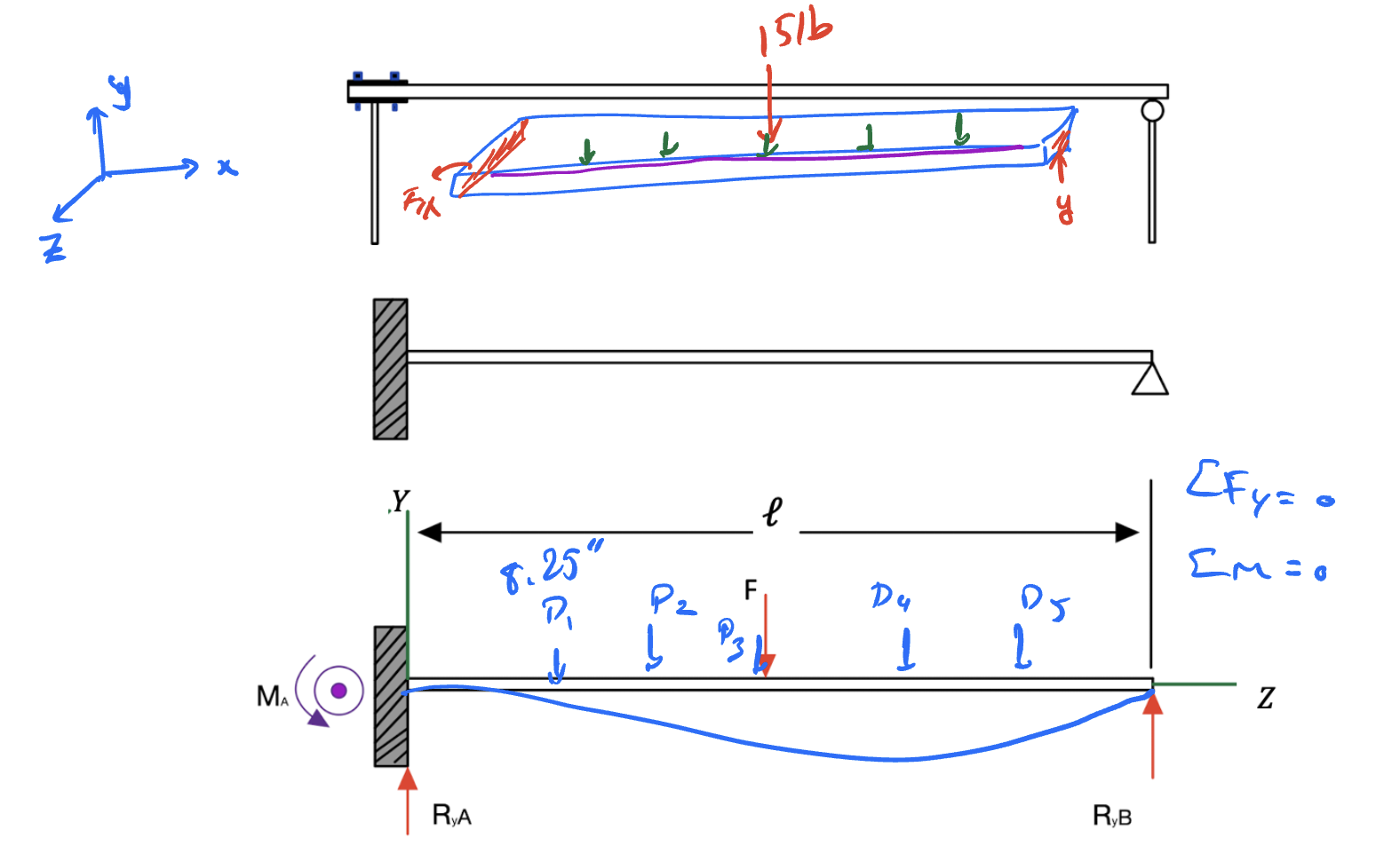 Solved Find the deflection of the simply supported beam at | Chegg.com