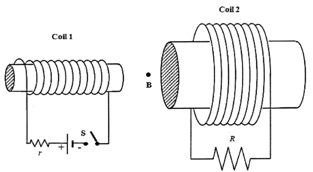 Solved Two coils, 1 and 2, with iron cores are positioned as | Chegg.com