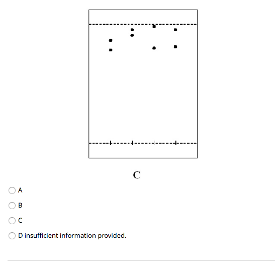 Solved You are setting up your beaker to start the TLC lab, | Chegg.com