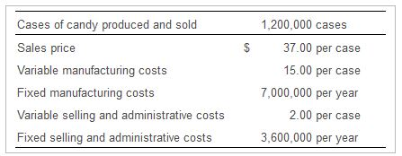Solved The Sweet and Sour Company manufactures candy that is | Chegg.com