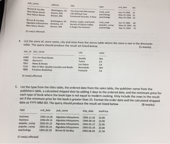 Solved Entity Relationship Diagram for the pubs Database | Chegg.com