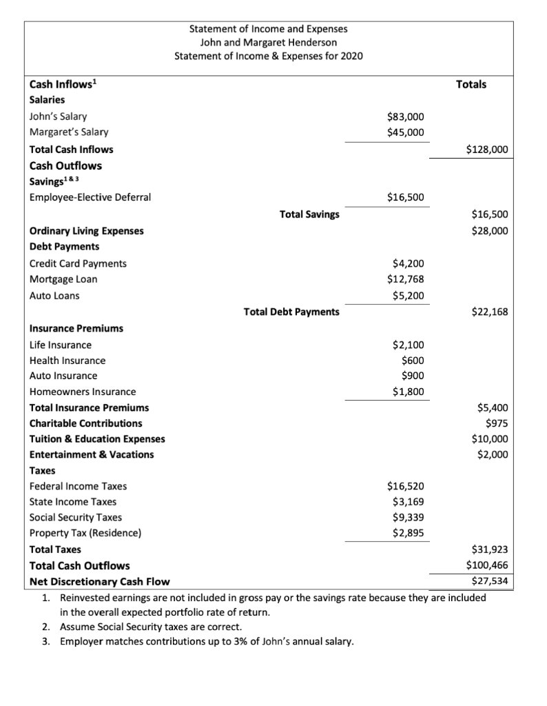 Solved Chapter 4 Case Assignment Financial Ratios 2. | Chegg.com