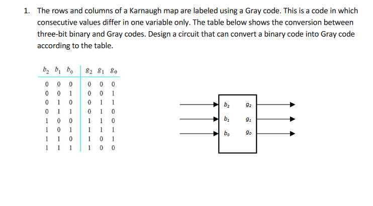 Solved The rows and columns of a Karnaugh map are labeled | Chegg.com