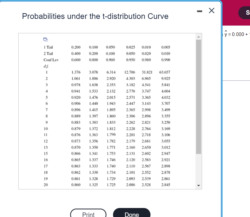 Solved Probabilities under the t-distribution Curve | Chegg.com