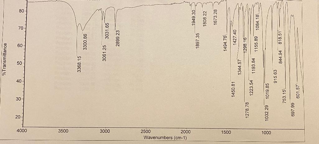 Solved IR spectrum of hydrobenzoin. Please analyze by | Chegg.com