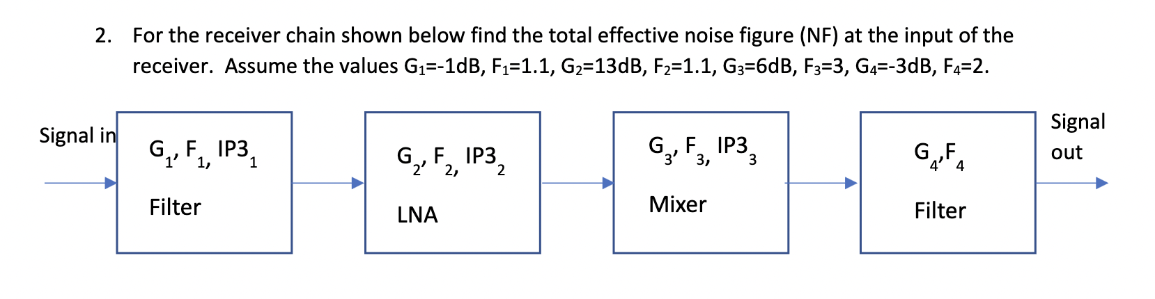 2. For the receiver chain shown below find the total | Chegg.com