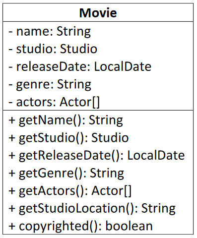 Solved Create the following classes based on the given | Chegg.com